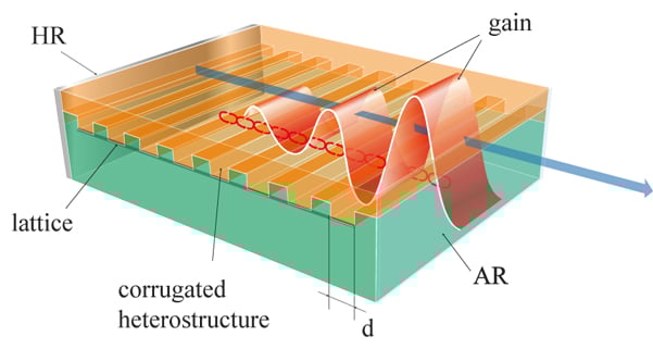 Lasers 101 - Laser Selection Guide